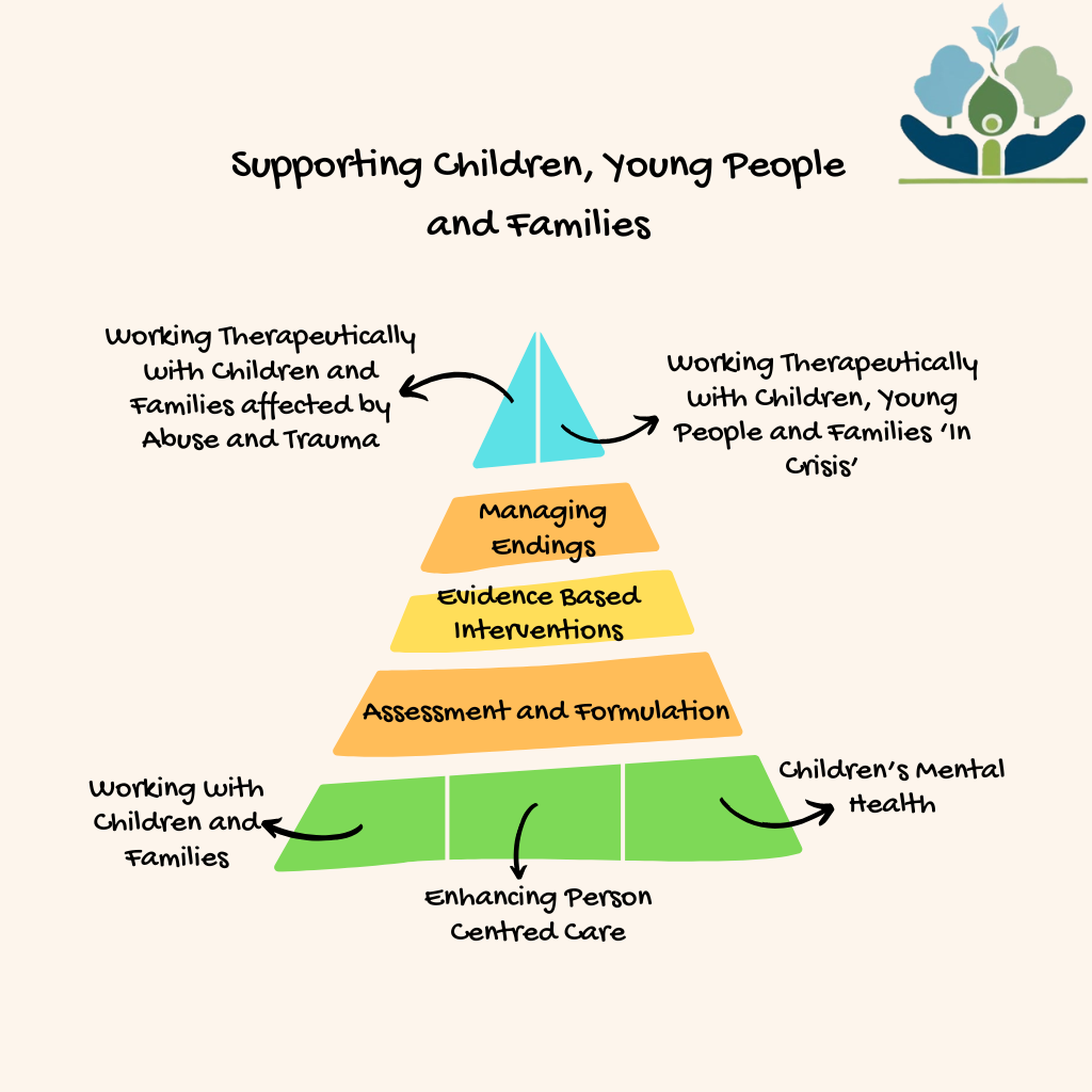 Book Children S Mental Health Training Camhs Cypmh Trauma Informed Now